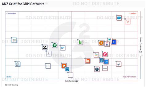 Chris Perrine On Linkedin Crmsoftware Customerrelationshipmanagement Salesautomation