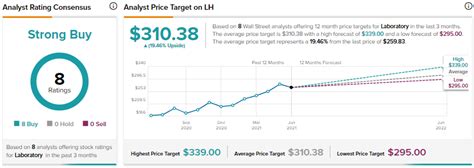 Labcorp And Omniseq Unveil Insight Next Generation Sequencing Test To Boost Precision Oncology