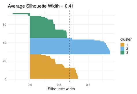 K Means Clustering Shiny Dashboard Brendan Cullen