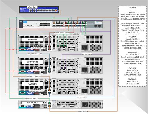 Juniper Ssg 5 Configure Dmz Artisteasysite