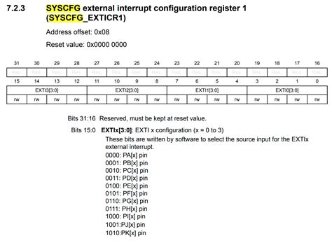 Solved Pin Assignments Stmicroelectronics Community