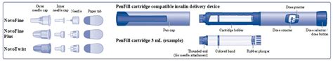 Dailymed Novolog Insulin Aspart Injection Solution Insulin Diluting