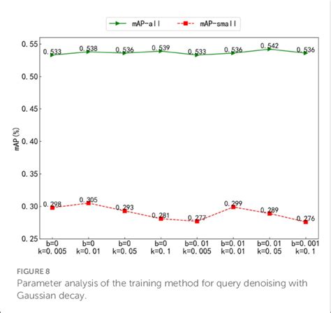 figure 8 from improved object detection method for unmanned driving