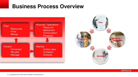 Ppt Oracle Projects To Control Costs And Schedules Powerpoint Presentation Id 1642794