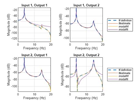 振動解析 Matlab And Simulink