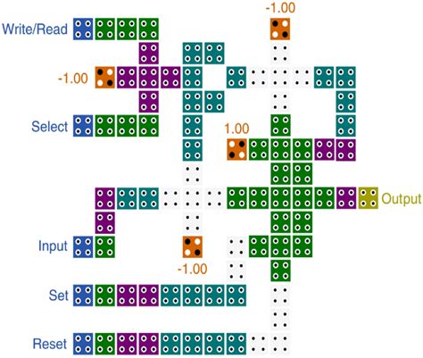 The Developed 1 Bit Ram Circuit In 19 Download Scientific Diagram