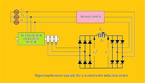 Flamingidea Applications Of Line Commutated Rectifiers In Machine Drives