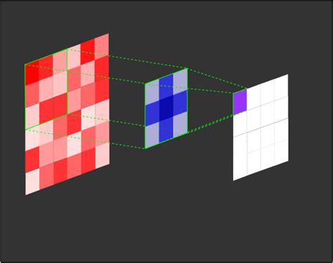 pytorch 2简介：卷积神经网络 csdn博客