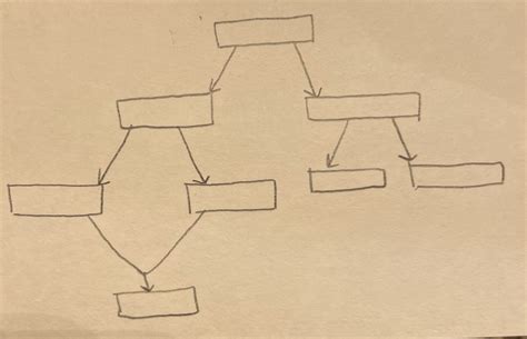 Types Of Matter Flow Chart Diagram Quizlet
