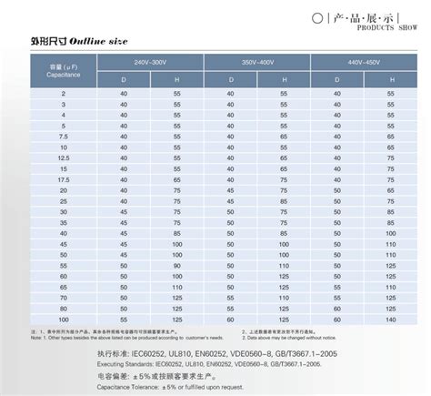 Run Capacitor Size Chart Capacitor Sizing Chart Woodwork