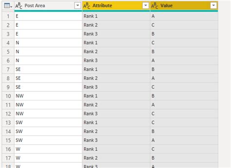 Solved Counting Similar Values On Different Columns To Cr Microsoft Fabric Community
