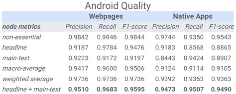 On Device Content Distillation With Graph Neural Networks Vedere AI