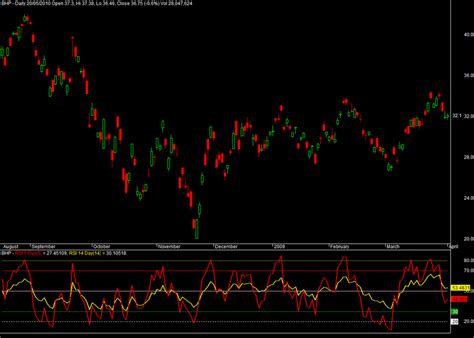 Download Rsi Composite For Amibroker Afl