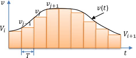 discrete feedrate profile for the line segment download scientific