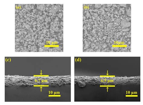 Figure S7 Sem Diagram Of Particle Size And Coating Thickness Download