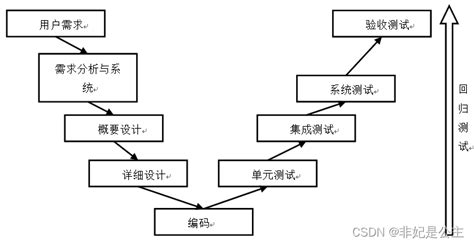 软件测试复习09：集成测试、系统测试、验收测试、回归测试