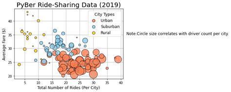 Github Mangathpyberanalysis Using Python Pandas And Matplotlib To