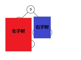 树 LeetCode236二叉树的最近公共祖先 数据结构与算法学习之路 极客文档