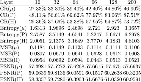 Quantization Results On Cameraman Download Table
