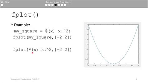 Matlab Anonymous Functions And Fplot 12 Youtube