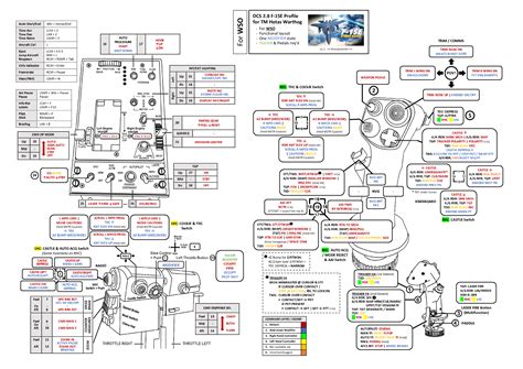 F 15e Hotas Diagram
