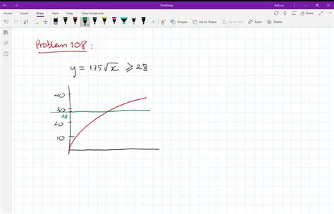 Solvedsolve Each Problem The Production Function Shows The