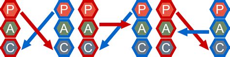 Transactional Analysis Acronymat