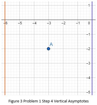 How To Graph Tangent Functions Algebra Study Com