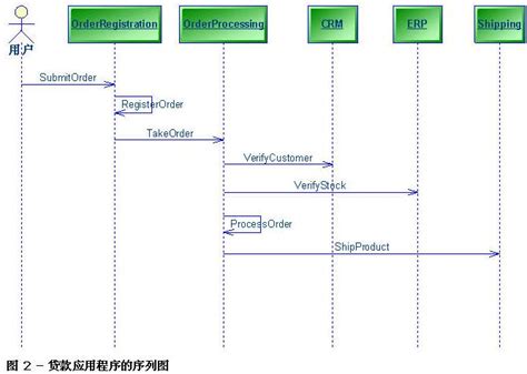 powerdesigner uml 建模简介 powerdesigner状态图 csdn博客