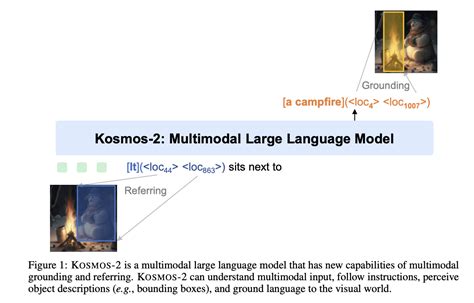 Microsoft Researchers Introduce Kosmos 2 A Multimodal Large Language Model That Can Ground To