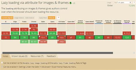 How To Lazy Load Images On WordPress What S Native Lazy Load