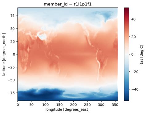 Using Cartopy And Projections For Plotting — Escience 2024 Documentation