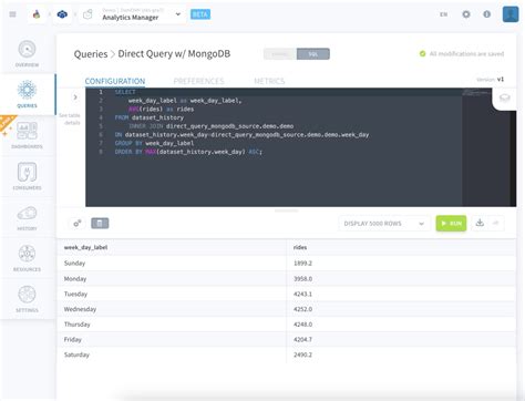 Analytics Manager Ovhcloud Worldwide