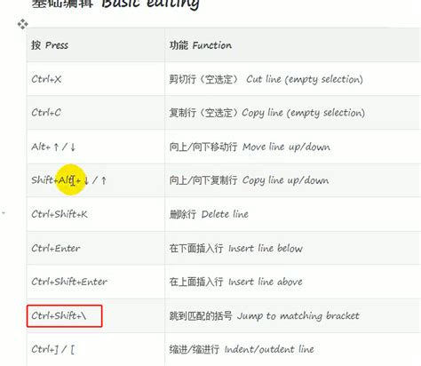Vscode快捷键大全，待补充 留下成长的足迹 博客园