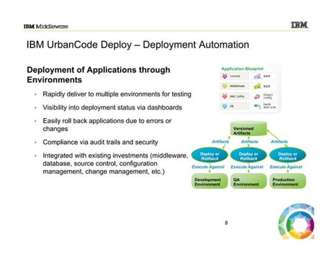 Ibm Datapower Gateways Devops With Urbancode Deploy Pdf
