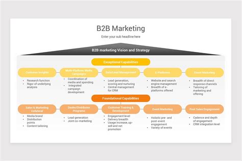 B2b Marketing Powerpoint Presentation Template Nulivo Market