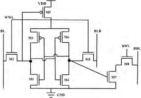 Schematic Of 9T SRAM Cell Download Scientific Diagram
