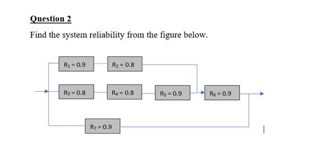 Solved Find The System Reliability From The Figure Below Chegg