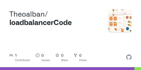 Github Theoalban Loadbalancercode