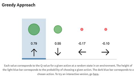 Simple Reinforcement Learning With Tensorflow Part 7 Action Selection