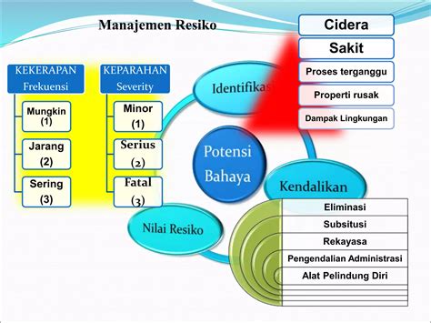 Materi Manajemen Resiko Ppt