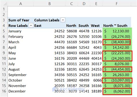 What Is The Use Of Pivot Table In Excel 13 Useful Methods