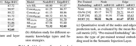 Revisiting Transformer For Point Cloud Based 3d Scene Graph Generation Paper And Code Catalyzex