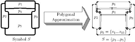 Symbol Representation In Terms Of A Polygonal Approximation Of The