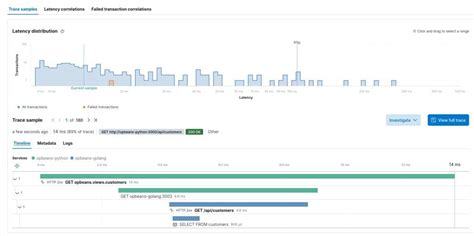 Application Performance Monitoring Apm Datadope