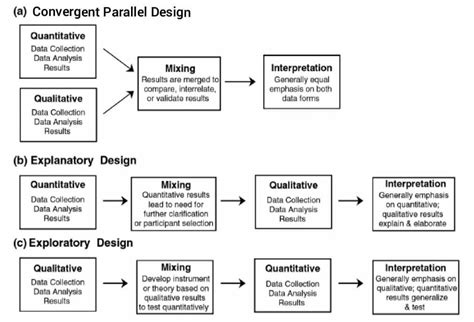 Types Of Parallel Design In Research Writing