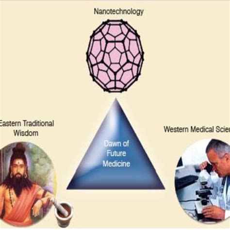 Pdf Bioavailability And Bioactivity Enhancement Of Herbal Drugs By “nanotechnology” A Review
