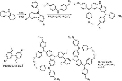 含咔唑基且低4 叔丁基吡啶用量的小分子空穴传输材料及其在钙钛矿电池的应用的制作方法 2