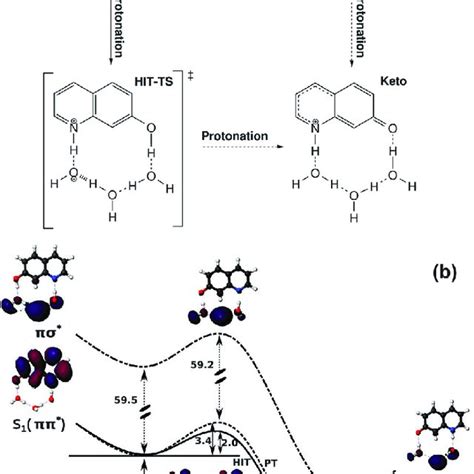 A Scheme Illustrating The Excited State Proton And Hydroxide Ion
