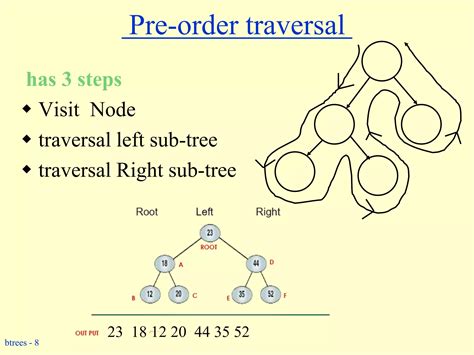 A Binary Tree Ppt